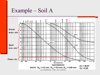 Class 3 (b) Soil Classification ( Geotechnical Engineering ) | PDF
