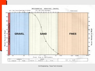 Class 3 (b) Soil Classification ( Geotechnical Engineering ) | PDF