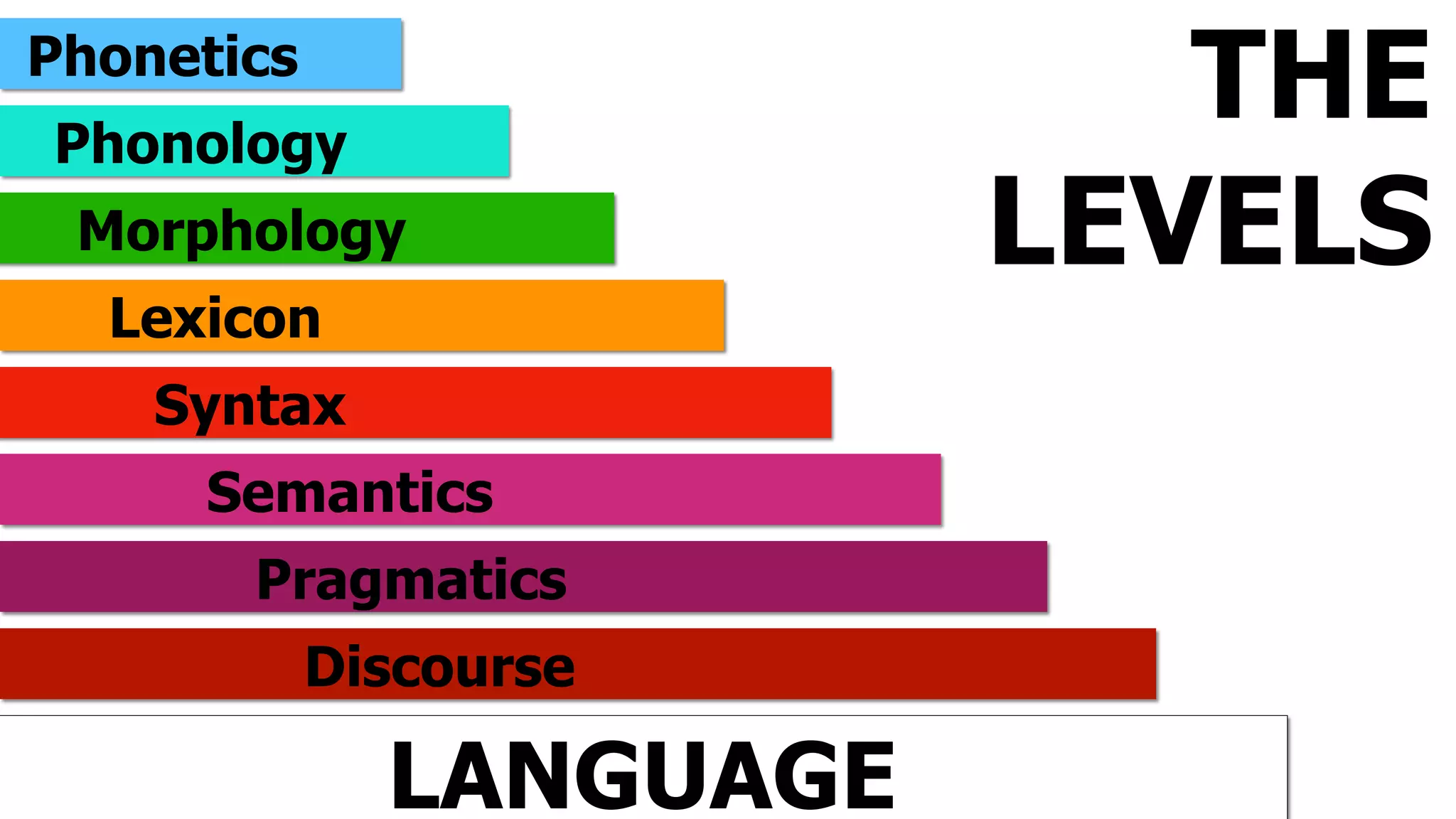 Class3 building structure | PPT