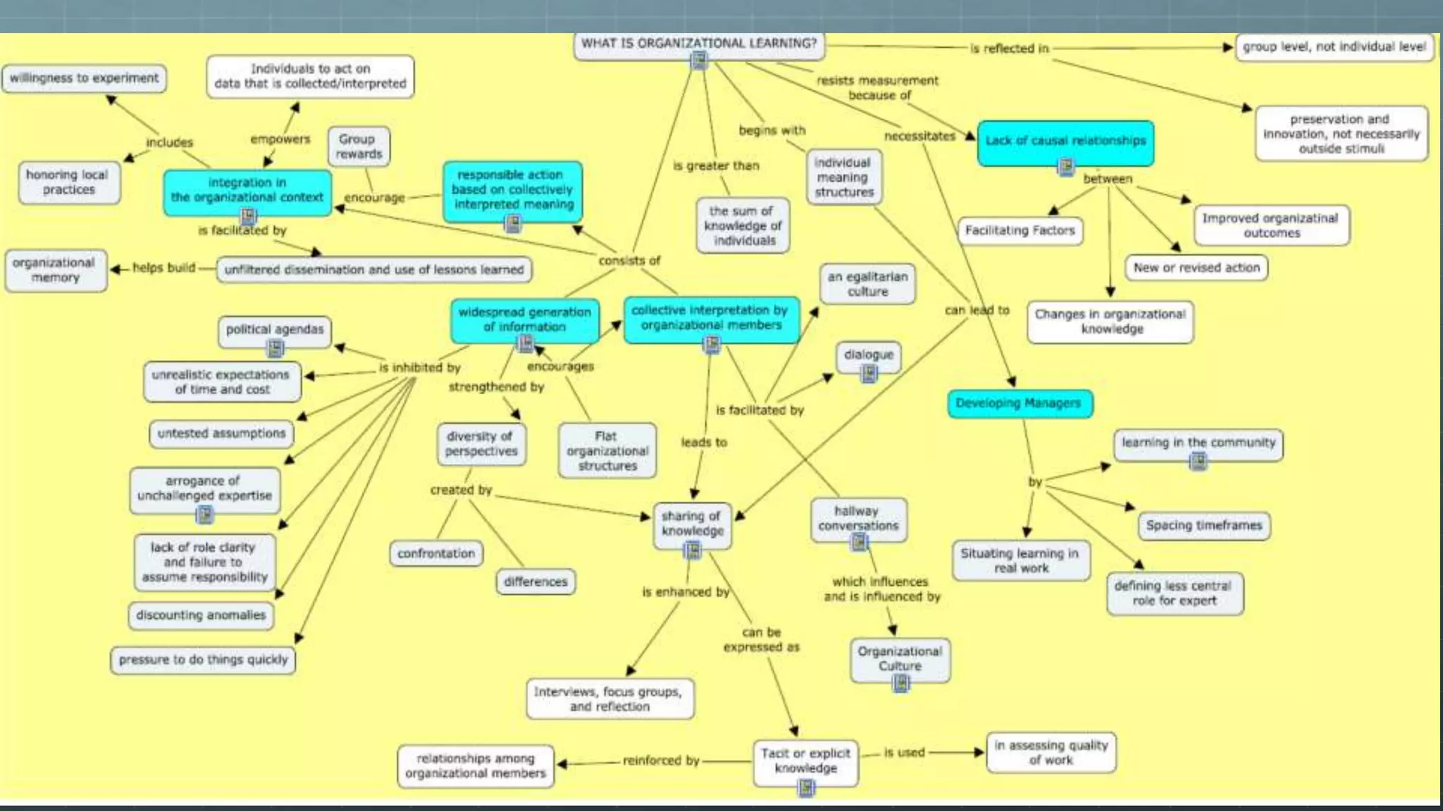 Class 3 concept maps | PPT