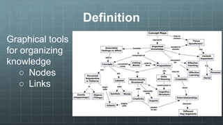 Class 3 concept maps | PPTX