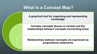Class 3 concept maps | PPTX