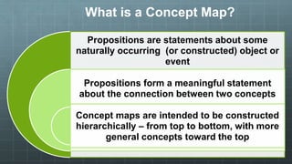 Class 3 concept maps | PPTX
