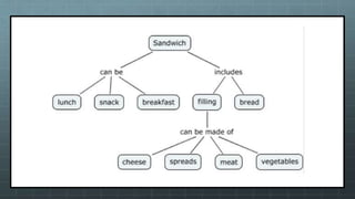 Class 3 concept maps | PPTX