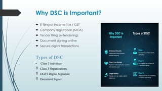 DSC Apply Online | Fast & Secure Digital Signature Certificate ...