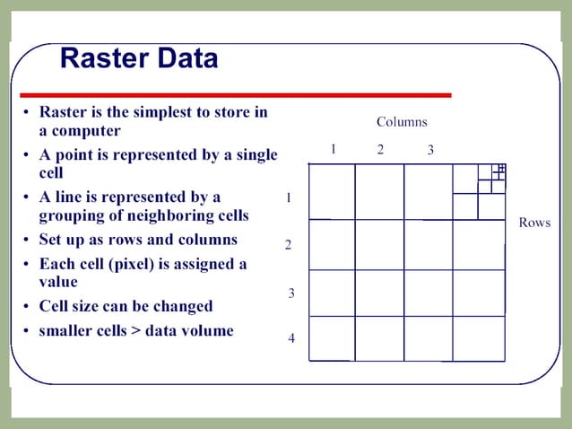 Geospatial Data Models, Vector And Raster Data Model | PDF