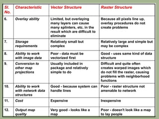Geospatial Data Models, Vector And Raster Data Model | PDF