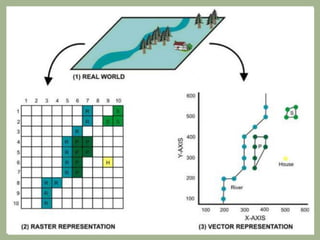 Geospatial Data Models, Vector And Raster Data Model | PDF