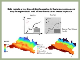Geospatial Data Models, Vector And Raster Data Model | PDF
