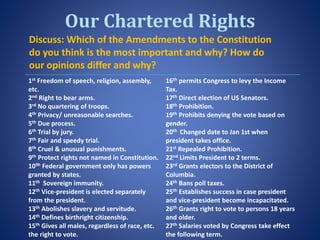 Class 3 How Government Works | PPT