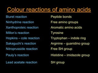 Class 3 protein reactions and biopeptides | PPT