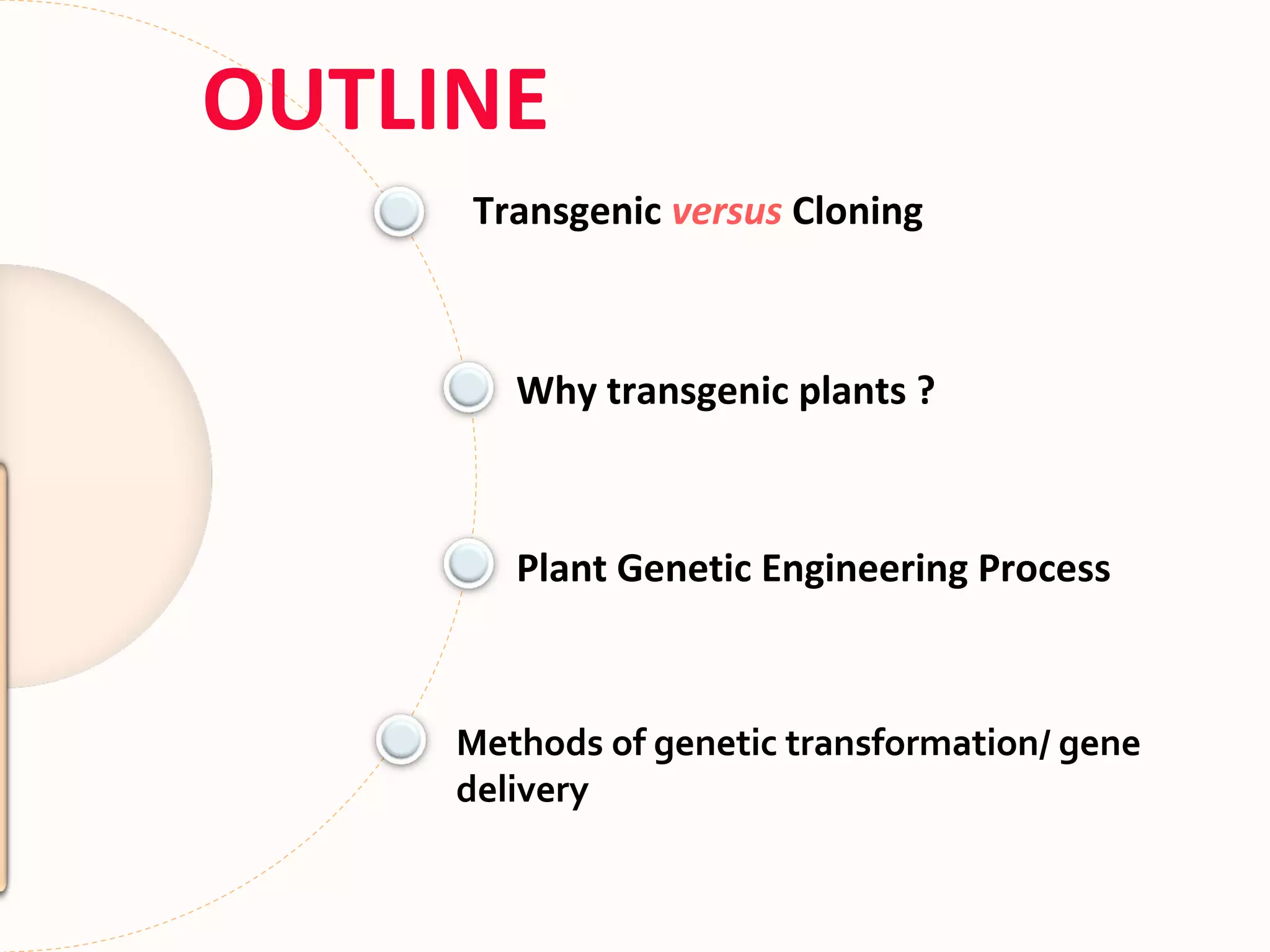 Methods of Gene Transfer | PPT