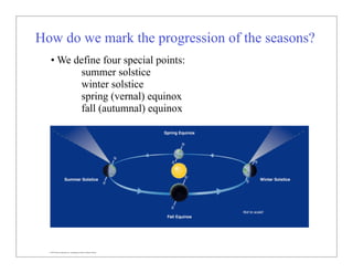 class3 Seasons and the Appearance of the Sky.pdf