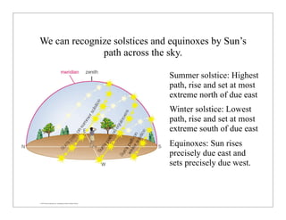 class3 Seasons and the Appearance of the Sky.pdf