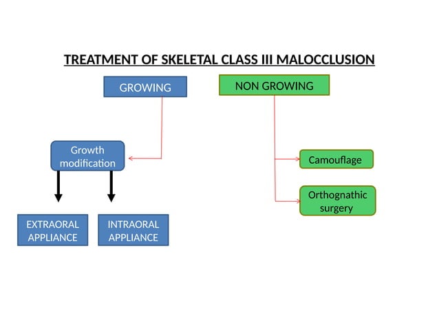 class 3 treatment.pptx GHUGVKGHVKHKVBJBIBKN | PPT