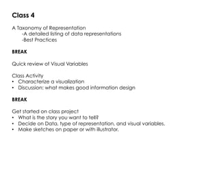 Introduction to Data Visualization | PPT