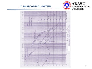 Root Locus in Control Systems and Bode plot | PPT