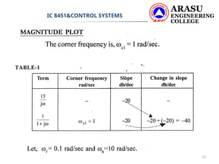 Bode plot and control system root locus graph | PPT