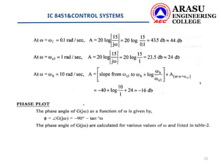 Bode plot and control system root locus graph | PPT