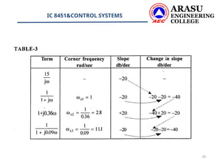 Bode plot and control system root locus graph | PPT