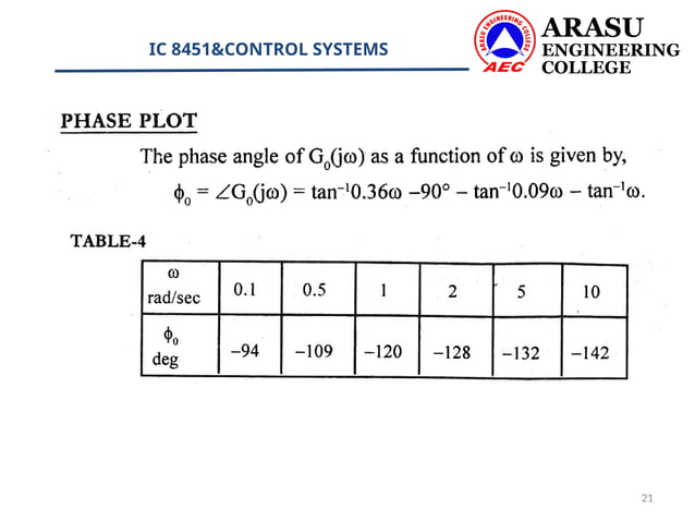 Bode plot and control system root locus graph | PPT