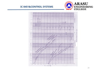 Bode plot and control system root locus graph | PPT