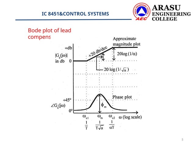Bode plot and control system root locus graph | PPT