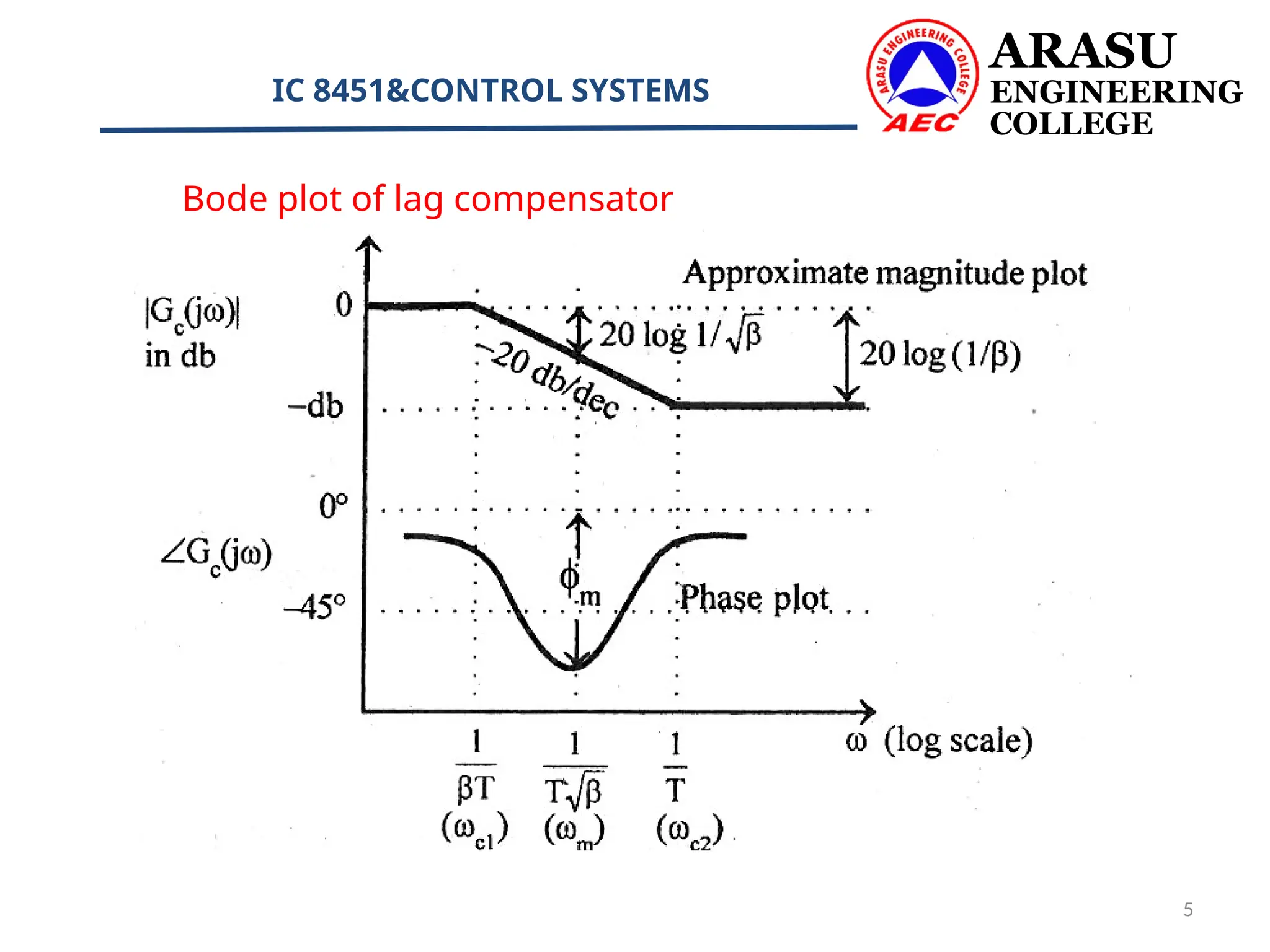 class for root locus and bode plote diagram | PPTX | Computer Networking | Computing