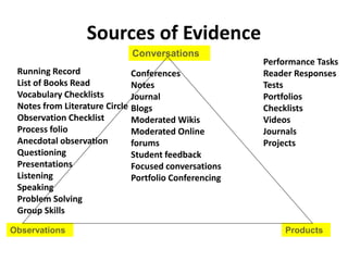 Class 4 assessment i | PPT