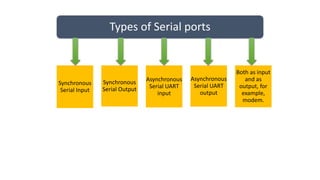 Class 4 I/O Ports | PPTX