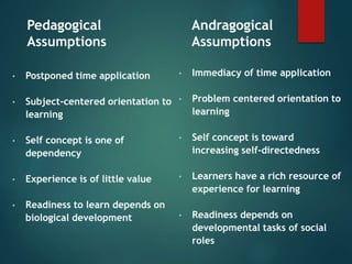 Class 4 knowles principles of andragogy rev | PPT