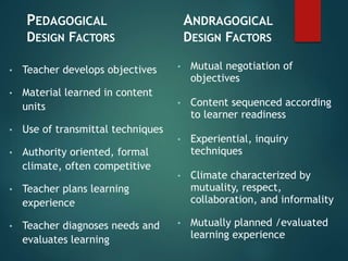 Class 4 knowles principles of andragogy rev | PPTX