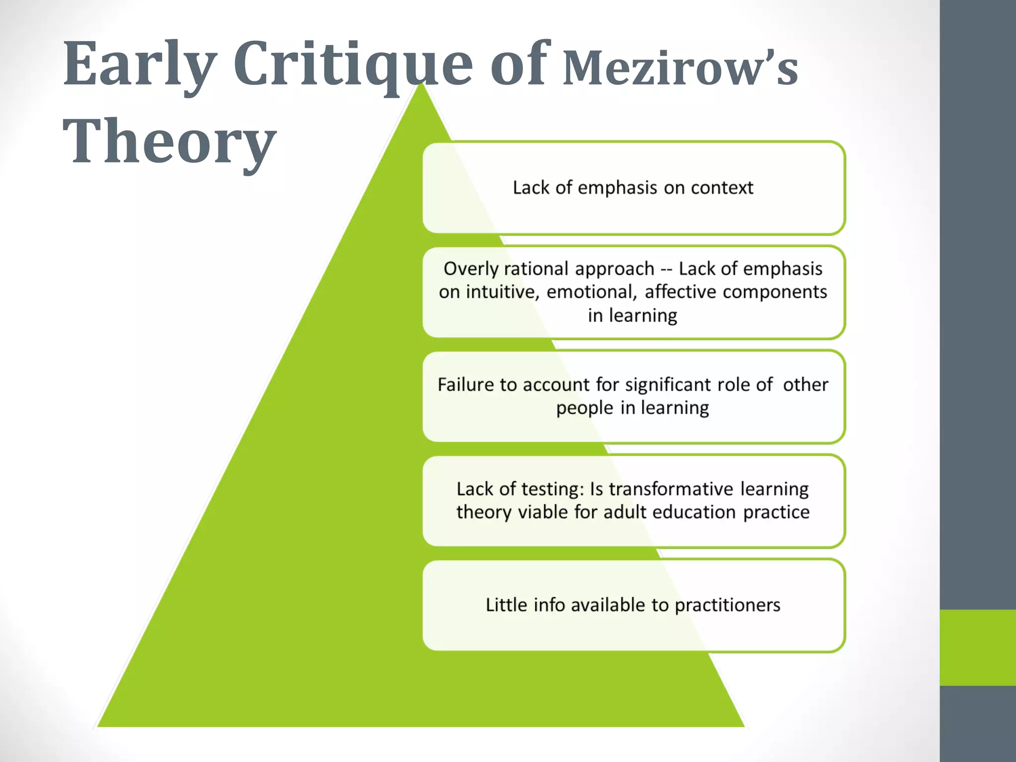Class 4 mezirow's transformative learning theory | PPT