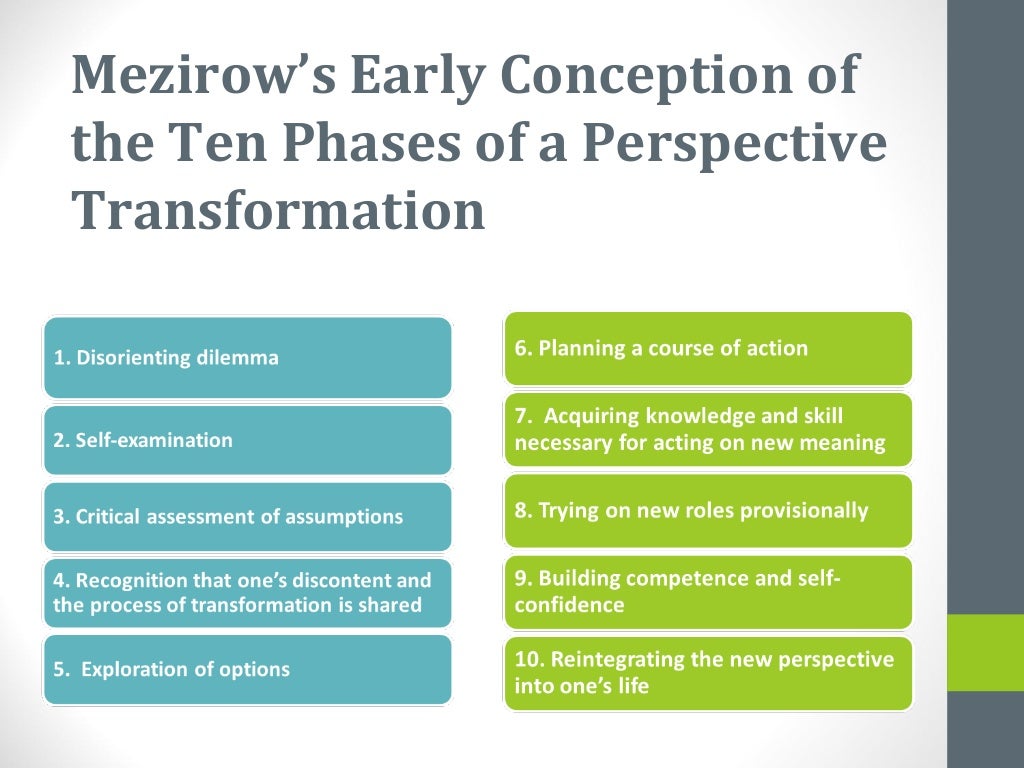 Class 4 Mezirows Transformative Learning Theory