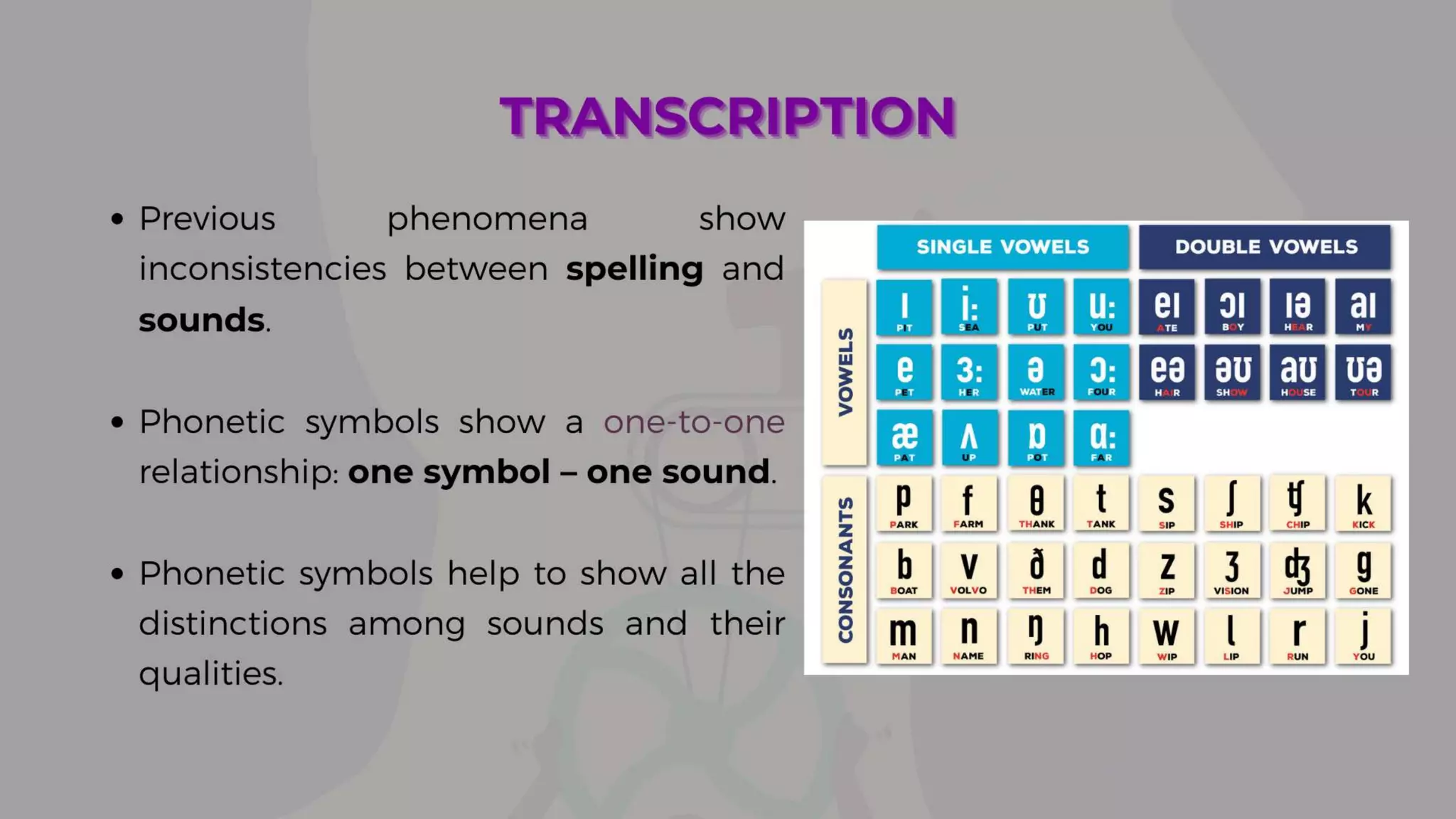 Class 4 - Phonetics | PPTX
