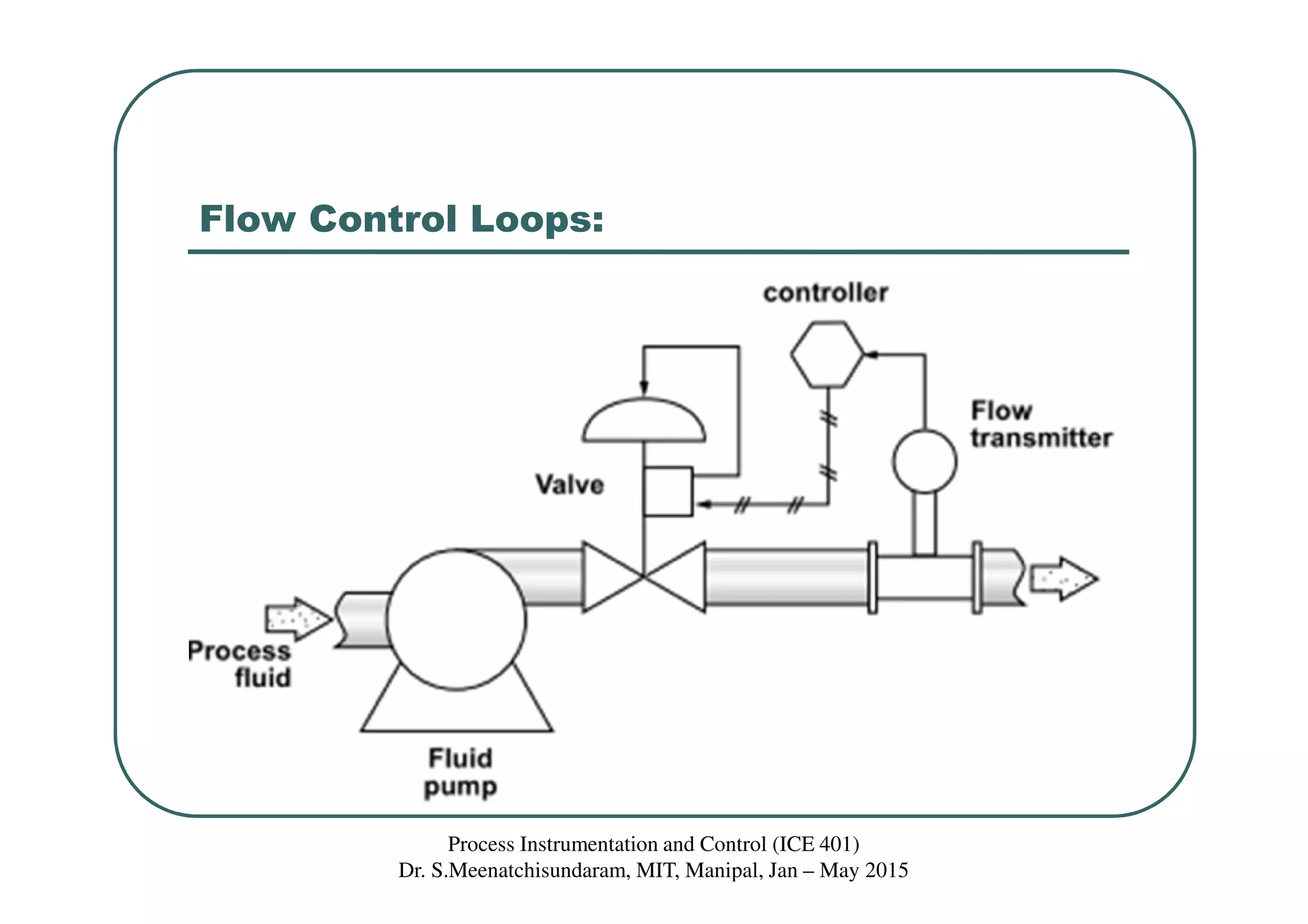 Class 4 process control loops | PDF | Chemistry | Science