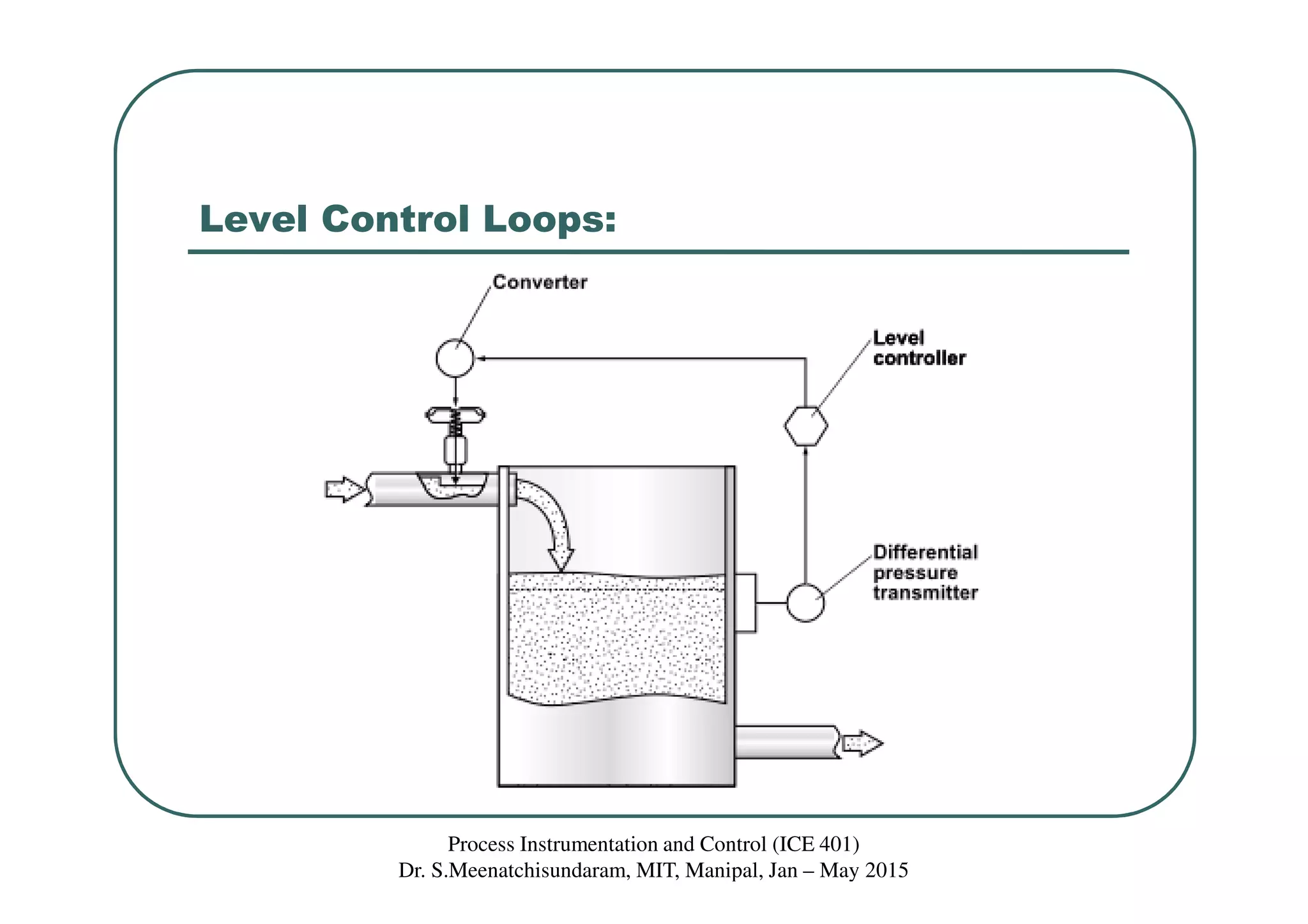 Class 4 process control loops | PDF
