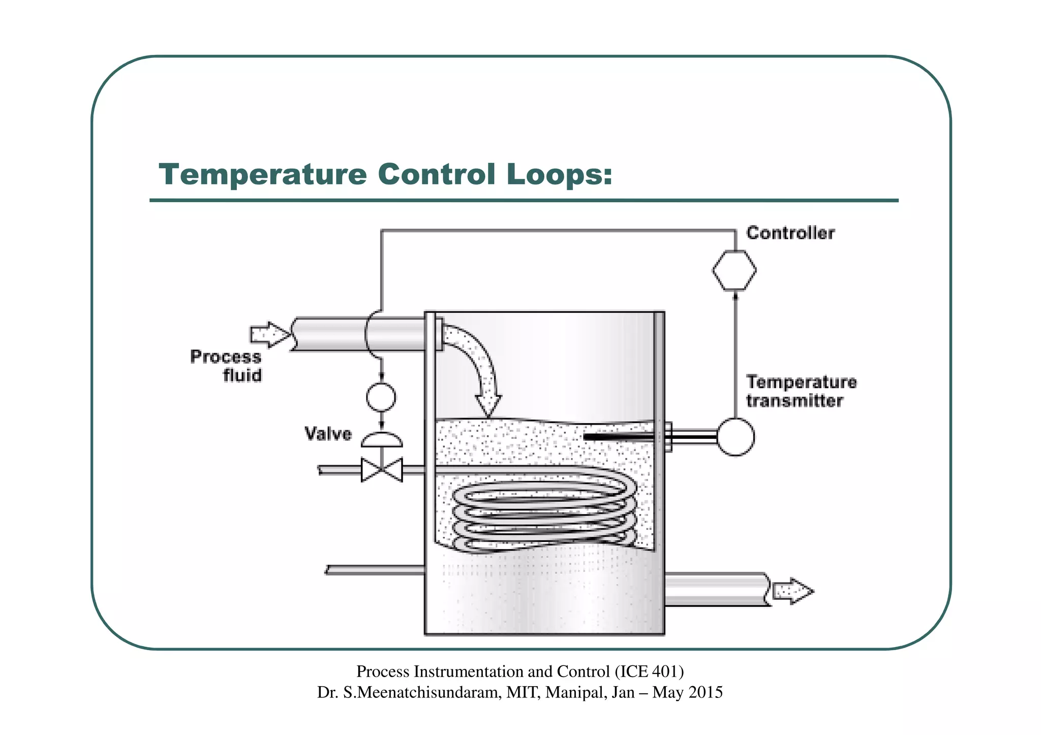 Class 4 process control loops | PDF