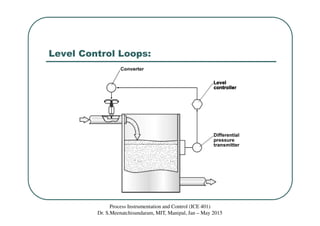 Class 4 process control loops | PDF | Chemistry | Science