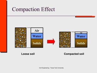 Class 4 Soil Compaction ( Geotechnical Engineering ) | PDF