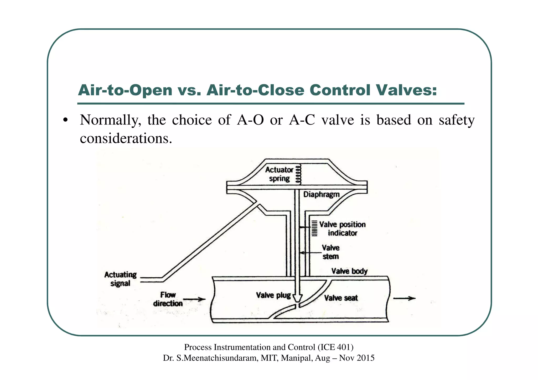 Class 40 final control elements - control valves | PDF