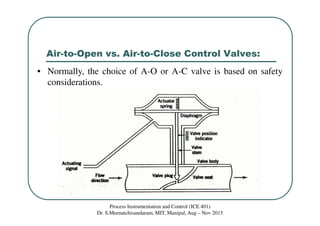 Class 40 final control elements - control valves | PDF