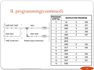 PLC Programming IL ST FBD based programming.pptx