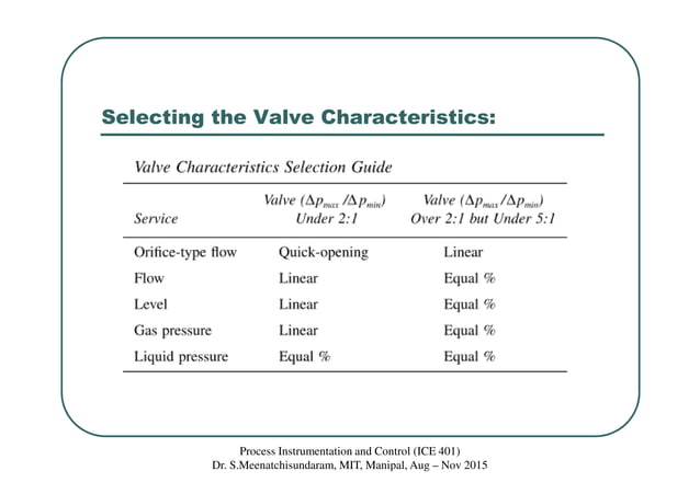 Class 41 final control elements - control valves | PDF