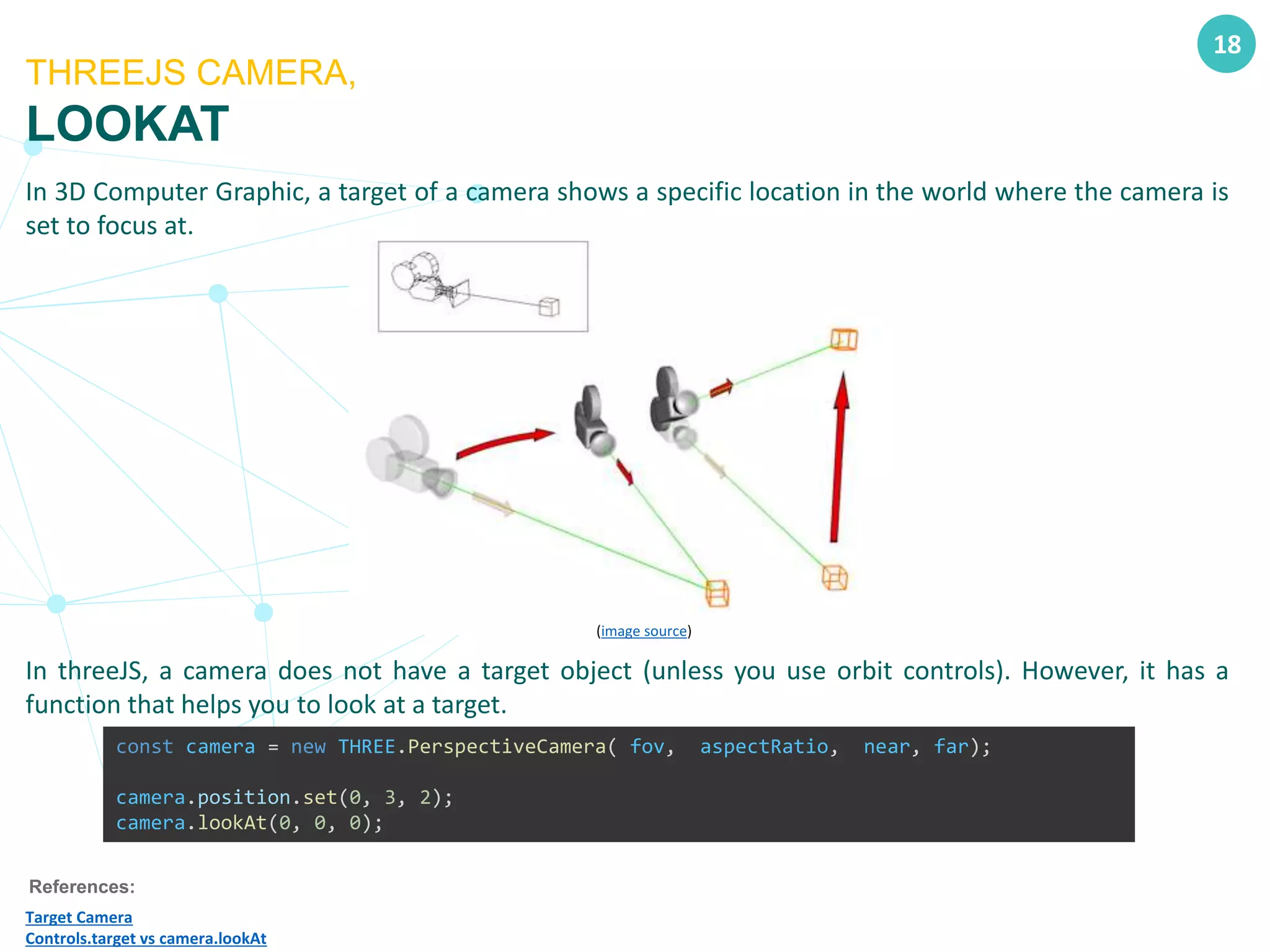 Class[4][19th jun] [three js-camera&light] | PPTX