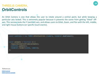Class[4][19th jun] [three js-camera&light] | PPTX
