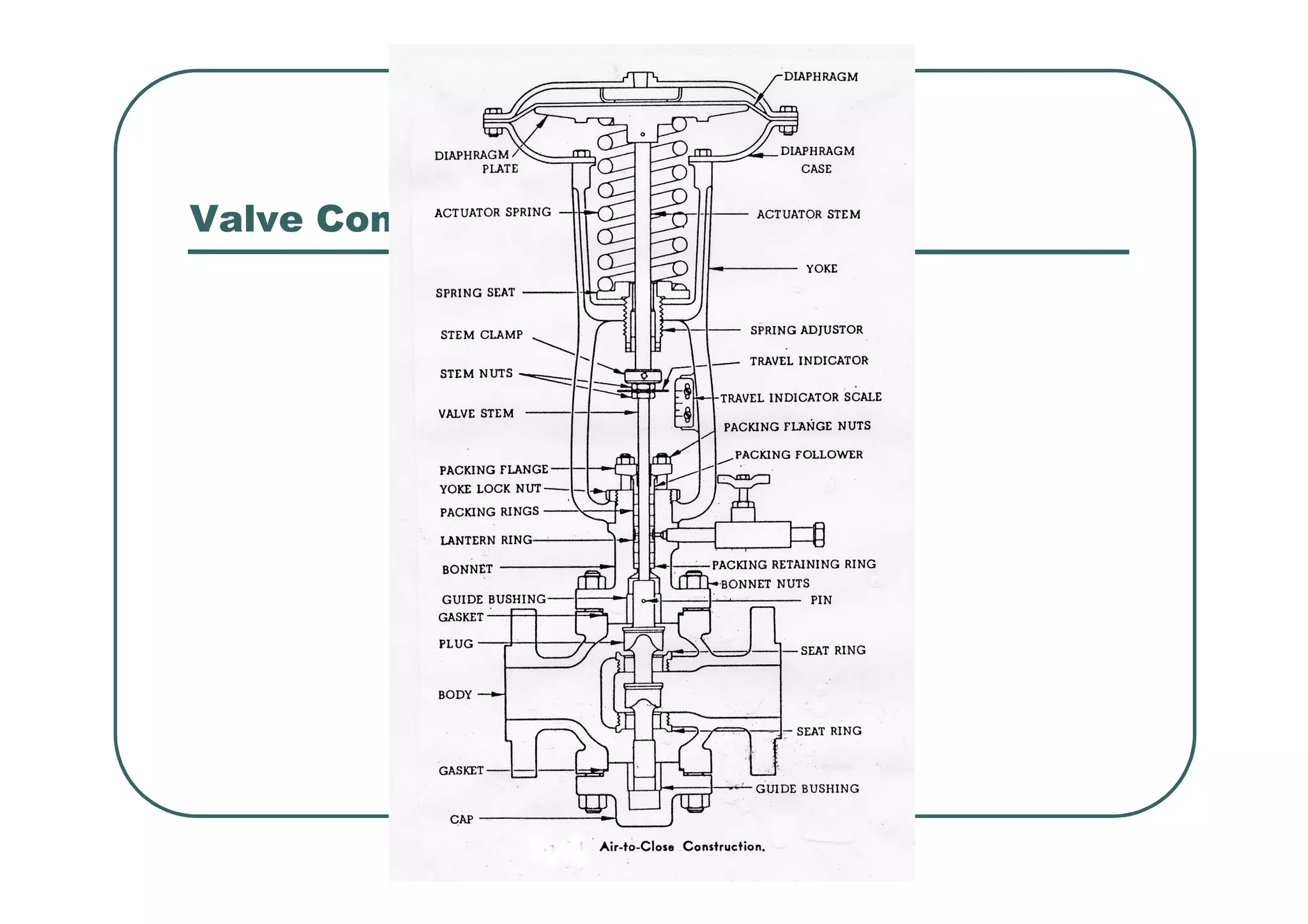 Class 42 control valves - valve positioners, cavitation and flashing | PDF