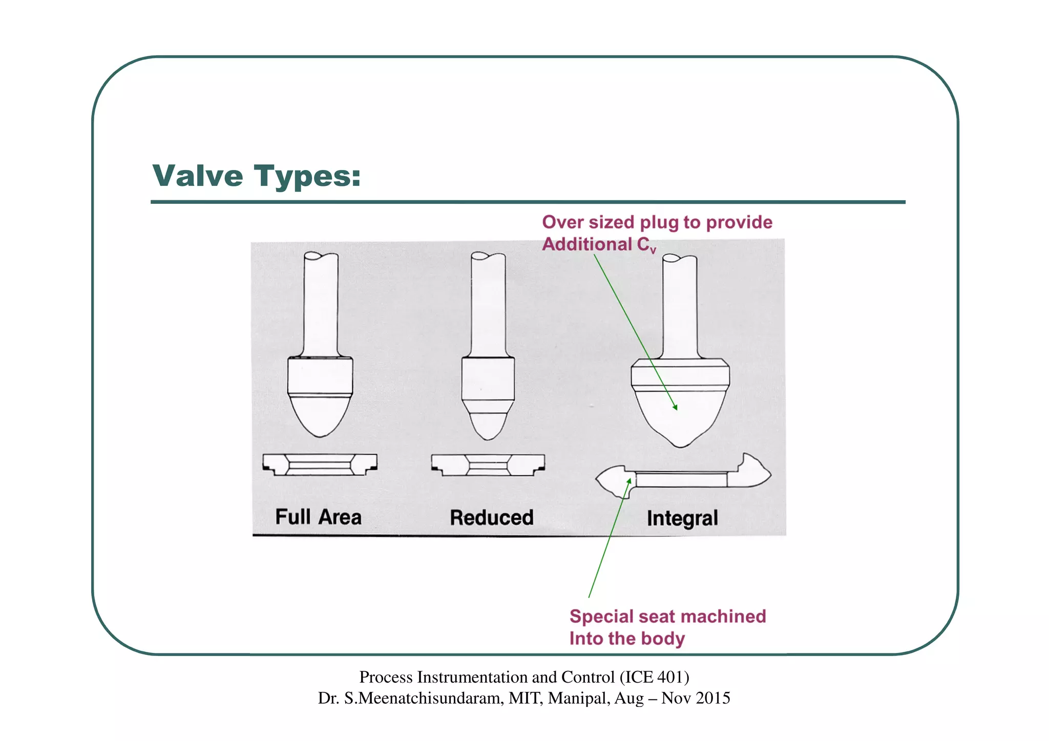 Class 42 control valves - valve positioners, cavitation and flashing | PDF