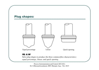 Class 42 control valves - valve positioners, cavitation and flashing | PDF