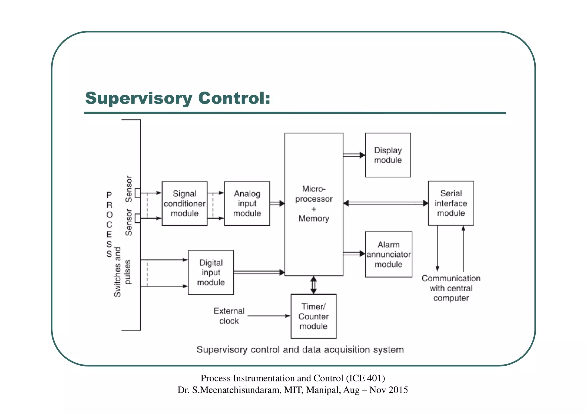 Class 43 direct digital and supervisory control | PDF